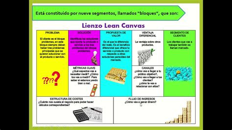 41 Modelo De Negocio Lean Canvas Aprendo En Casa