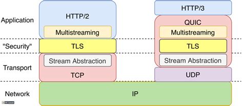 Better Dont Be Too Quick Sec Consult