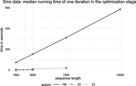 Figure 17 From How Fast Do We Forget Our Past Social Interactions Understanding Memory
