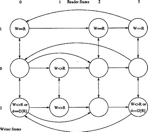 Figure 1 From How To Construct An Atomic Variable Semantic Scholar