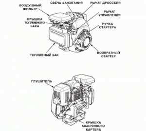 Двигатель мотоблока крот технические характеристики – Мотоблок «Крот ...