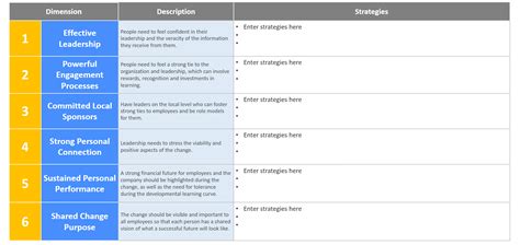 People Centered Implementation Template Pt2 Strategy And Innovation