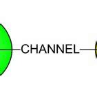 Conceptual Schematic For Decoy State BB84 QKD System Double