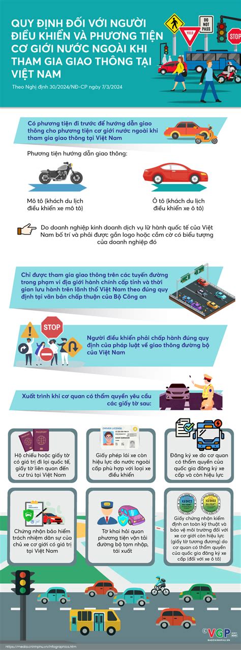 Infographics Quy định đối Với Người điều Khiển Và Phương Tiện Cơ Giới