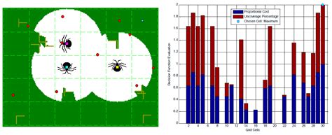 Intelligent Exploration Approaches Based On Utility Functions