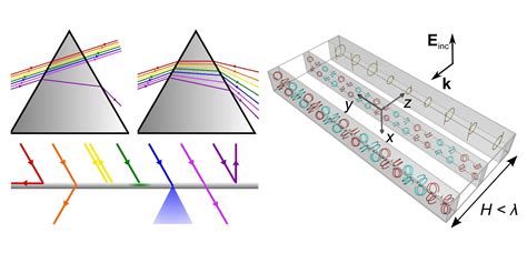 Theoretical And Applied Electromagnetics Of Complex Media