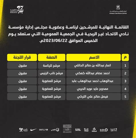 القنوات الرياضية القائمة النهائية للمرشحين لرئاسة وعضوية مجلس إدارة