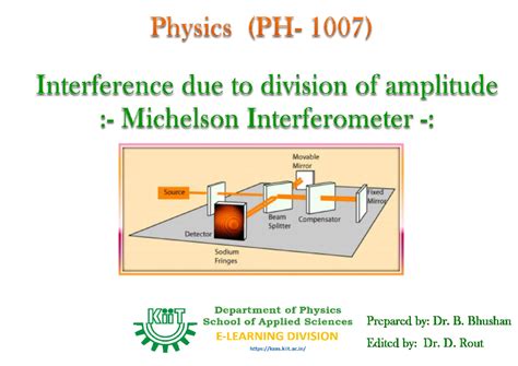 Michelson Interferometer Bb Dr Magnetism Its Everywhere Albert