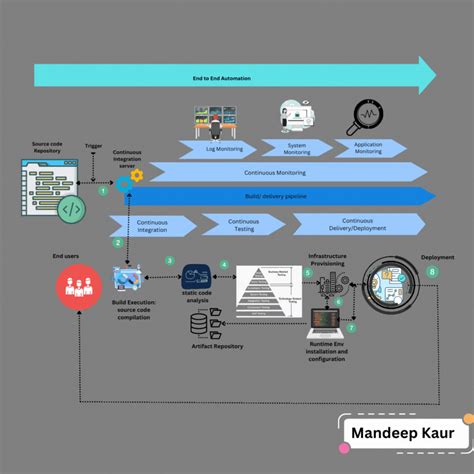 Validating And Asserting Responses In Python Requests By Qebuzzz Medium