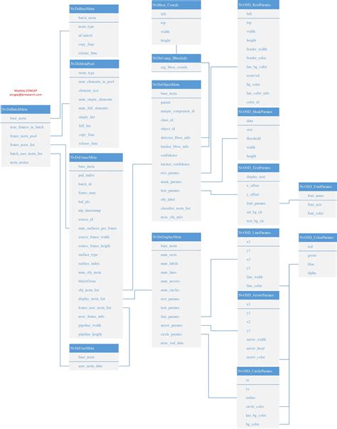 deepstream系列之数据结构图 deepstream csdn专栏