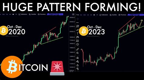The Bitcoin Pattern Nobody Is Seeing Youtube