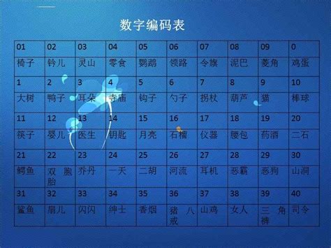 数字编码表数学 图库 五毛网