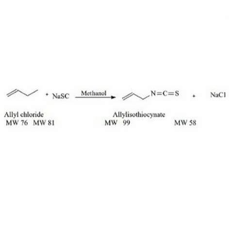 Allyl Isothiocyanate At Best Price In India