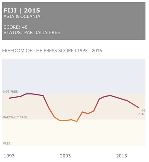 How To Create Tooltip Headers Using Viz In Tooltips In Tableau Sarah Loves Data