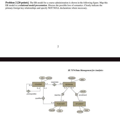 Solved Problem Points The ER Model For A Course Chegg