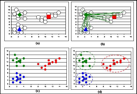 Representação do Algoritmo K Means Download Scientific Diagram