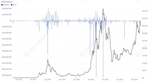 This Historical Ethereum Top Signal Is Yet To Appear This Cycle The