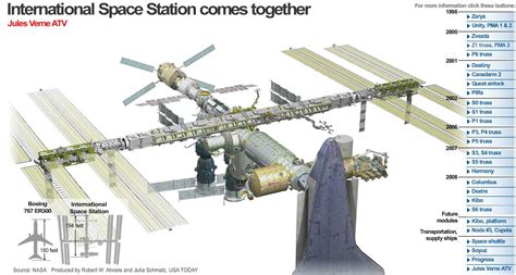 International Space Station Interior Map