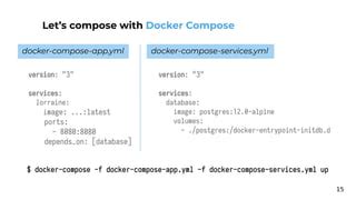 Multi Container Applications With Docker PPT