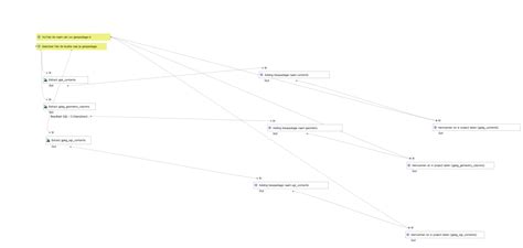 Qgis Extracting Catalog Consisting Of Name Of Layerdata Table Of Different Geopackages