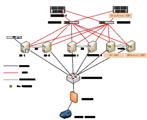 Improved System Network Topology In This Project Pc Servers Access