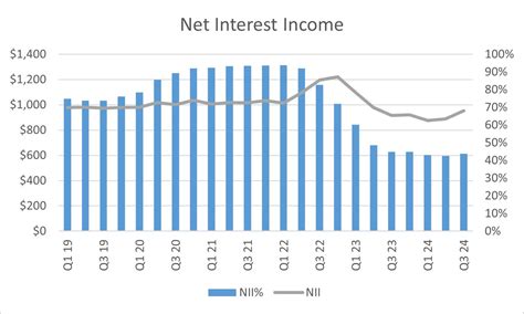 Keycorp Series I Preferred Shares Offer Income Growth Opportunity Nyse Key Seeking Alpha