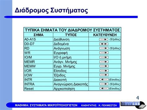 Microprocessor Architecture Instructions8085pdf