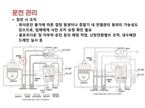기계설비 유지관리자 기술교육 자료 교재 업로드 4회차 흡수식냉동기 푸른기술