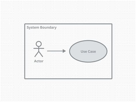 Uml Diagram Learn About Uml Diagrams Canva