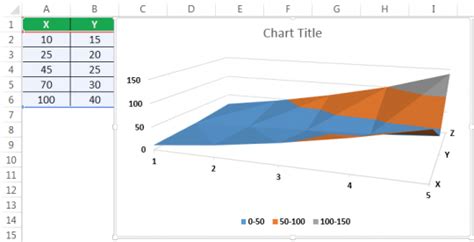 رسم نمودار سه بعدی در اکسل همه نکات کاربردی