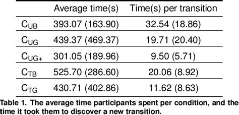 table 1 from improving crowd supported gui testing with structural