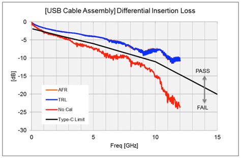 Cable Insertion Loss Measurement At Kenneth Keene Blog