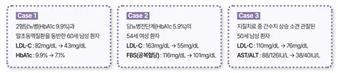환자 유형별 증례로 살펴본 최적의 이상지질혈증 치료 전략” The Most