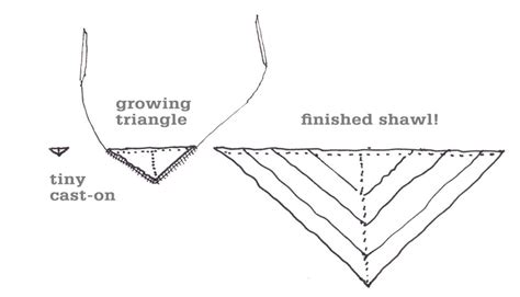 Crochet Triangular Shawls Artofit