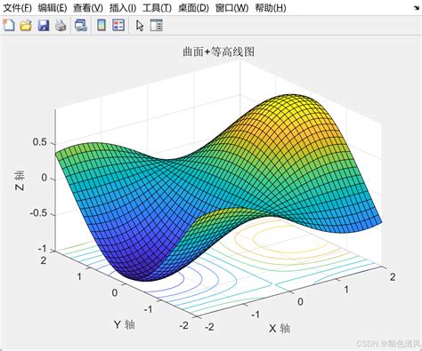 【matlab】二维作图和三维作图，超全整理！！ Matlab二维函数 Csdn博客
