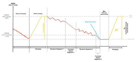 Wltp Explained Range Consumption And Efficiency