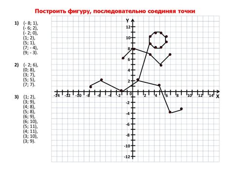 Координатная плоскость 6 класс презентация онлайн