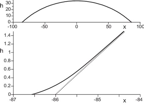 Figure 2 From A Microscopic View On Contact Angle Selection Semantic