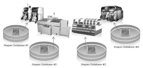 Streamlining Pcb Assembly And Test Npi With Shared Component Libraries
