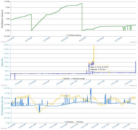 Github Evgeniykorepovtonminerpro Ton Cuda And Opencl Miner