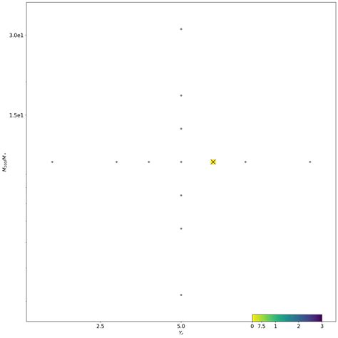 3 Model Iterations And Plots — Dynamite V420 Documentation