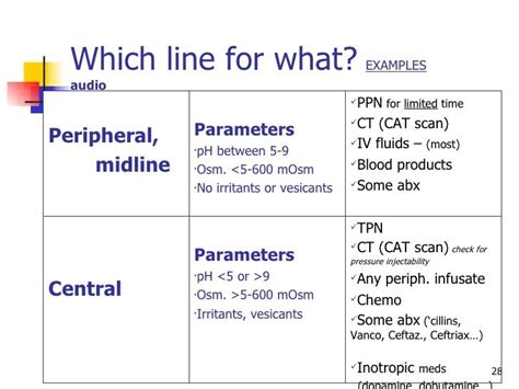 Pin By Nonas Arc On PICC Line Peripherally Inserted Central Catheter Iv Fluids Iv Line Medical
