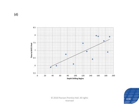 Ppt Chapter Describing The Relation Between Two Variables Powerpoint Presentation Id488051