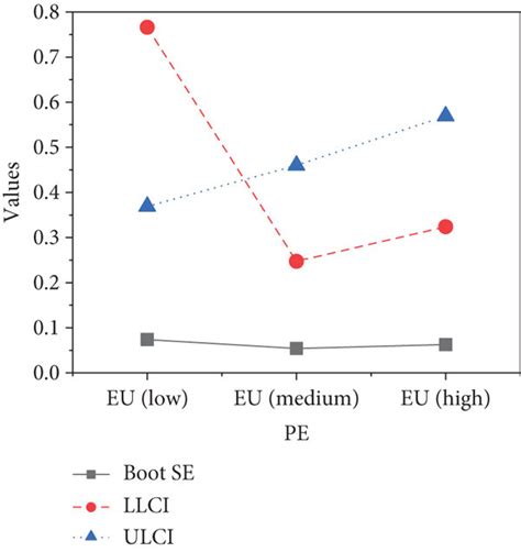 mediated regulatory effect numerical comparison results download