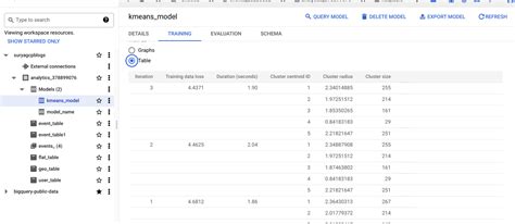 Part 3 Unlocking Customer Insights Leveraging GA4 Data In BigQuery