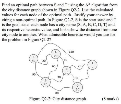Solved Find An Optimal Path Between S And T Using The A Chegg