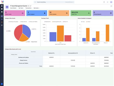 kissflow review no code and low code for workflows infoworld