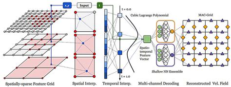 Researchers Reach New Ai Benchmark For Computer Graphics