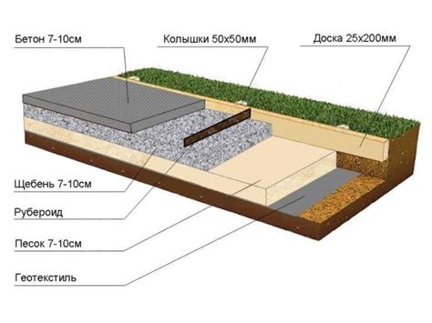 Опалубка для садовых дорожек своими руками: пошаговая инструкция, пропорции