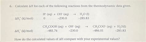 Solved Calculate Δh ﻿for Each Of The Following Reactions